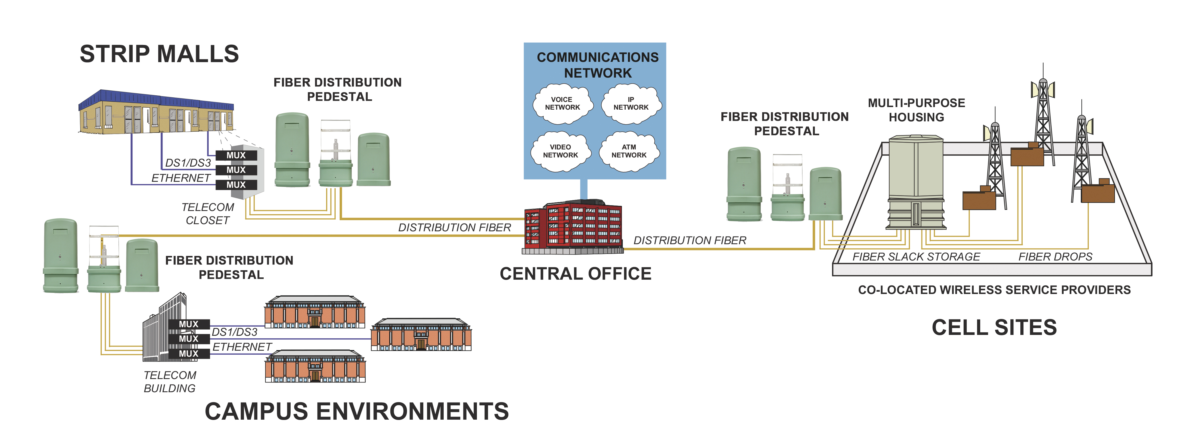 How to Install Fiber Optic Cable in an Outdoor Pedestal - Fiber Cable ...