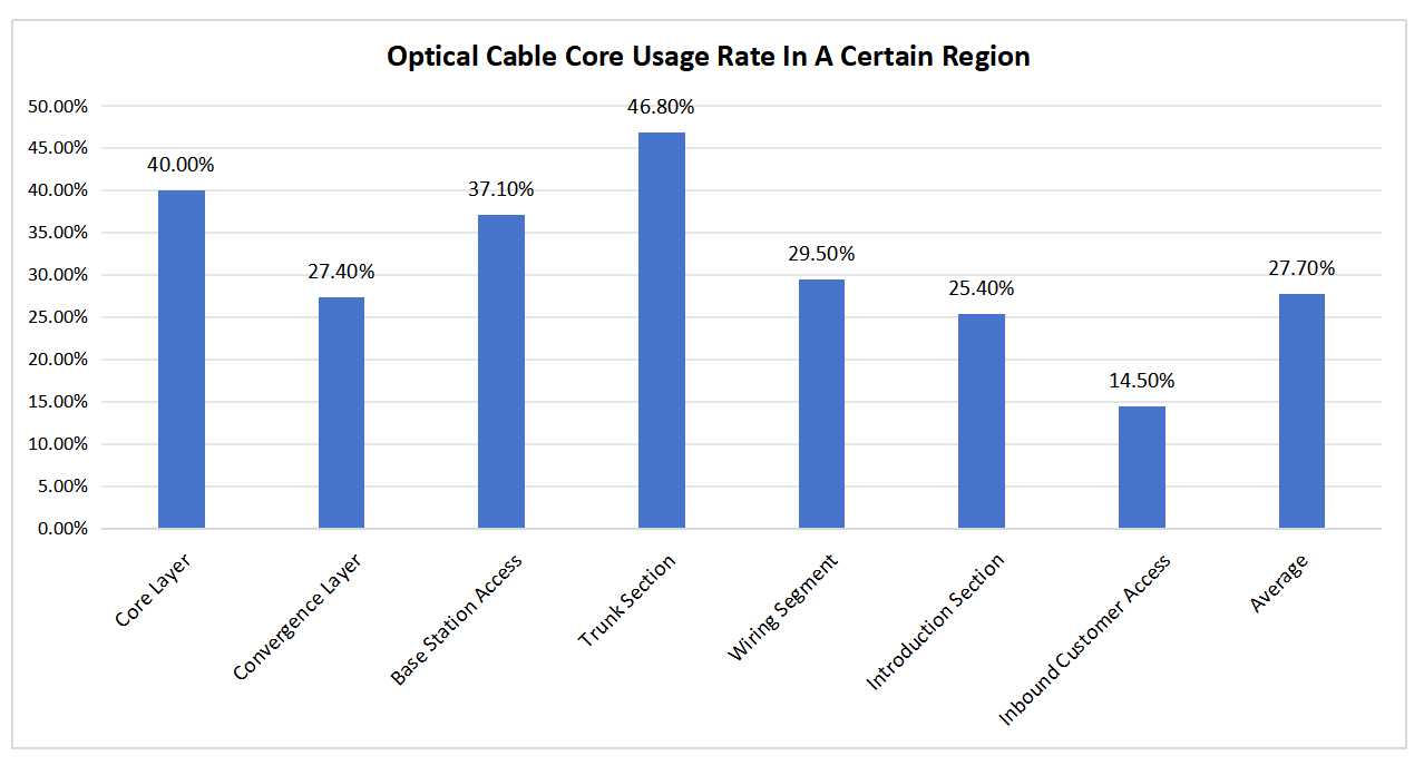 How To Deploy New Optical Cables In Crowded Underground Communication ...