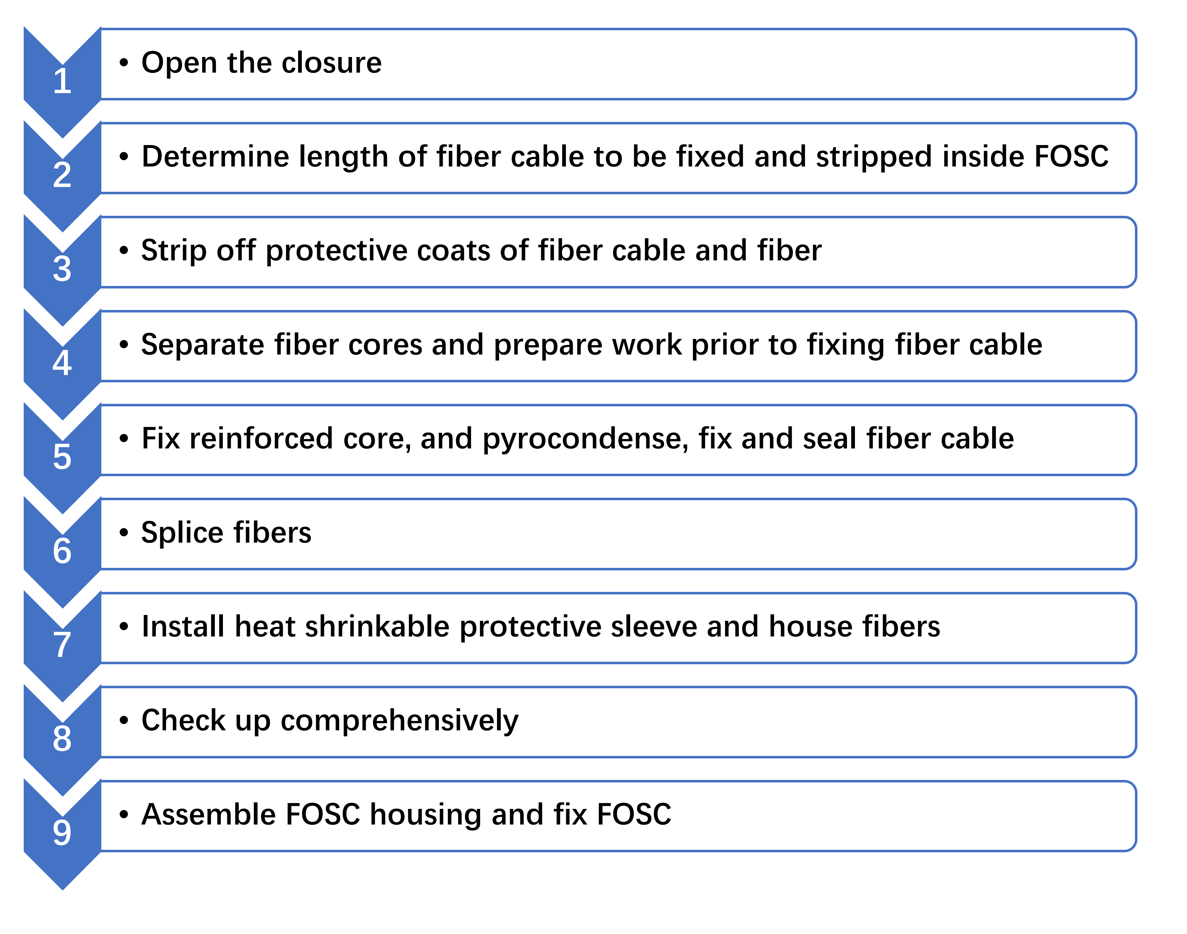 How To Install Dome Type Fiber Optic Splice Closure？ - Fiber Cable ...