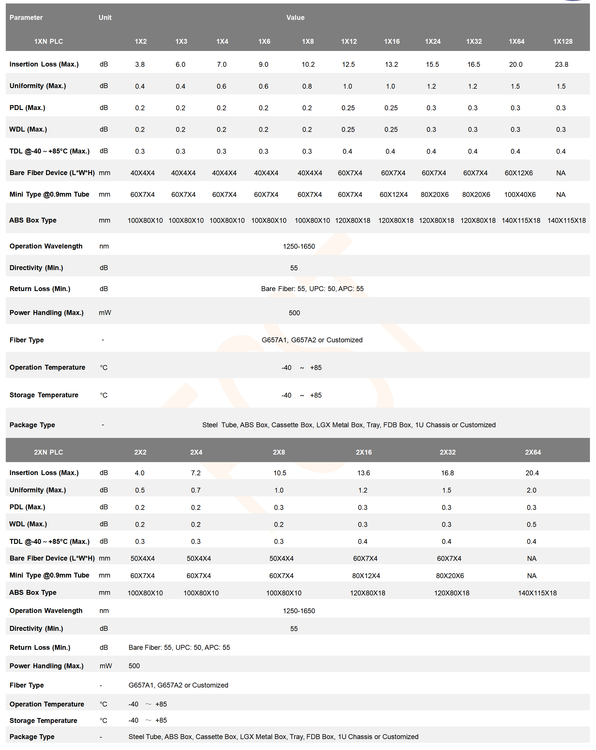 Optical Splitter Light Attenuation And Calculation Method - Fiber Cable ...