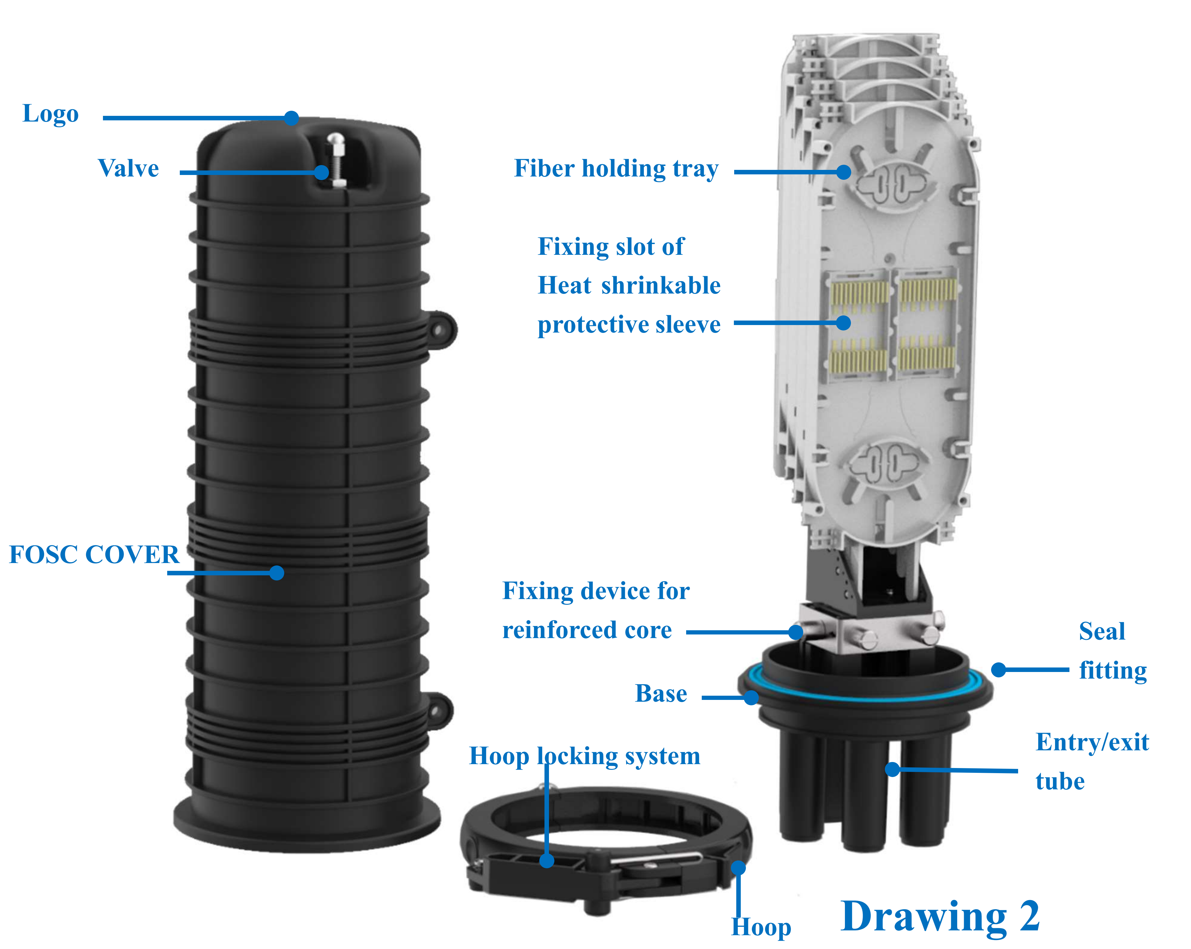 How To Install Dome Type Fiber Optic Splice Closure？ - Fiber Cable ...