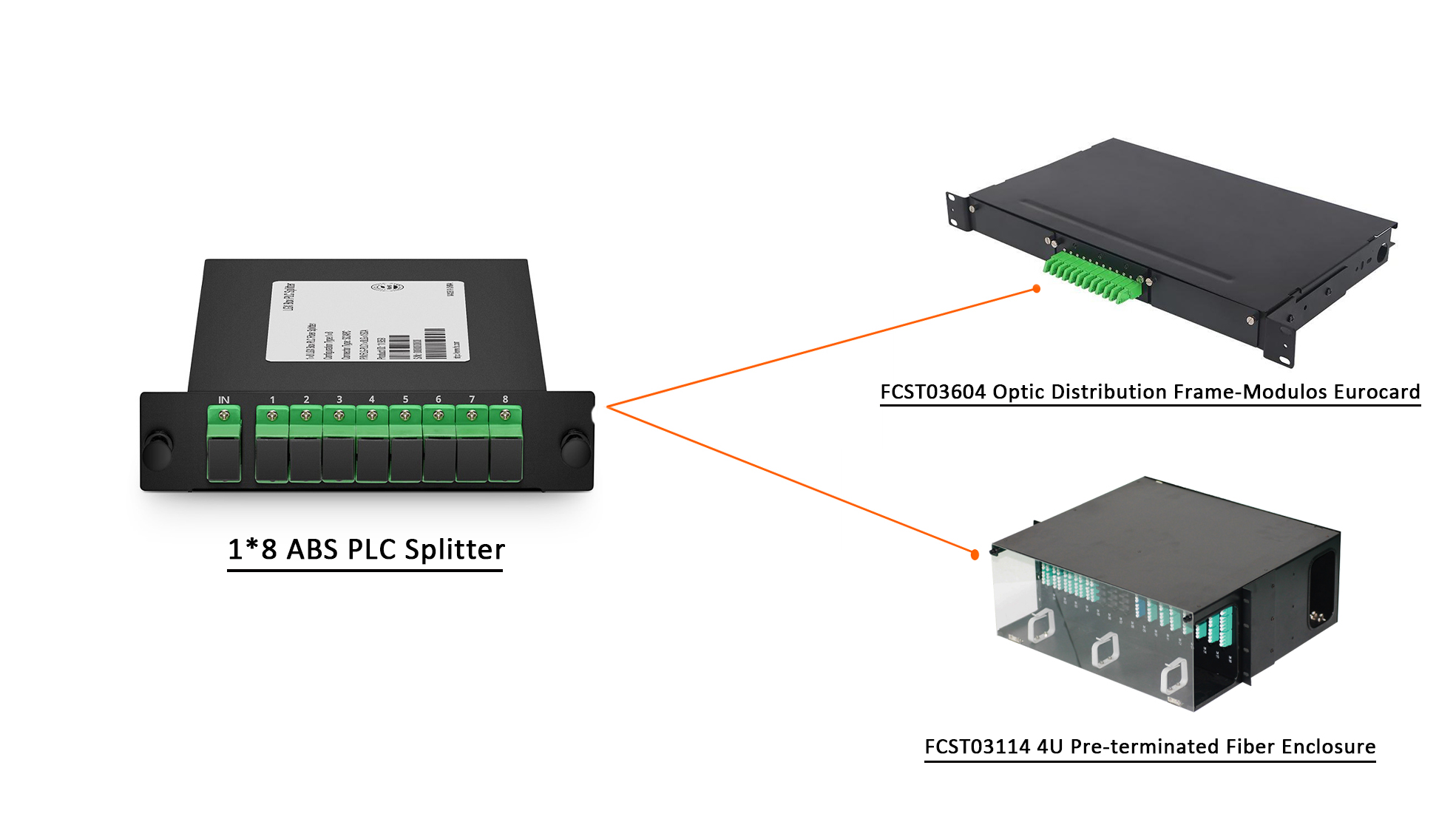 PLC Optical Splitter Selection Guide: Packaging Method And Application ...