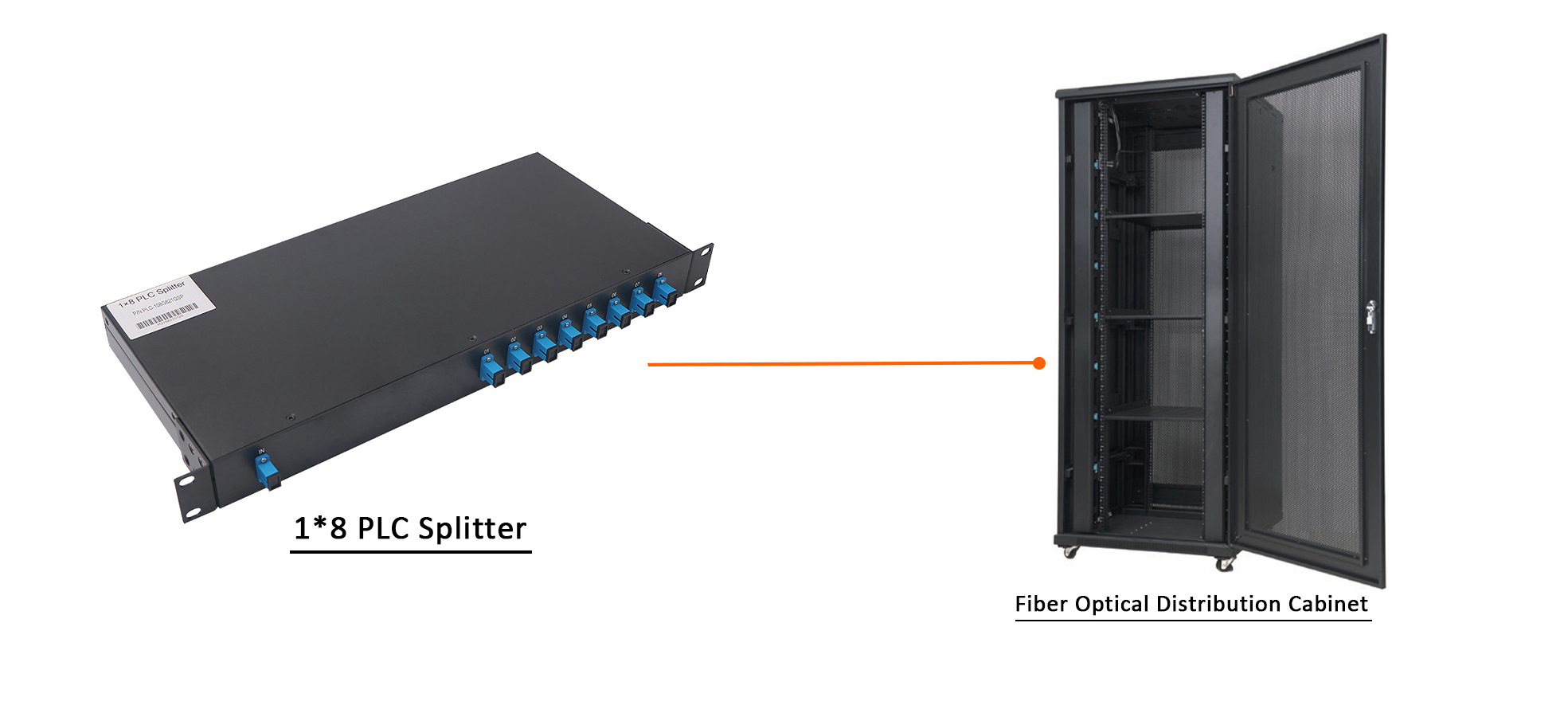 PLC Optical Splitter Selection Guide: Packaging Method And Application ...