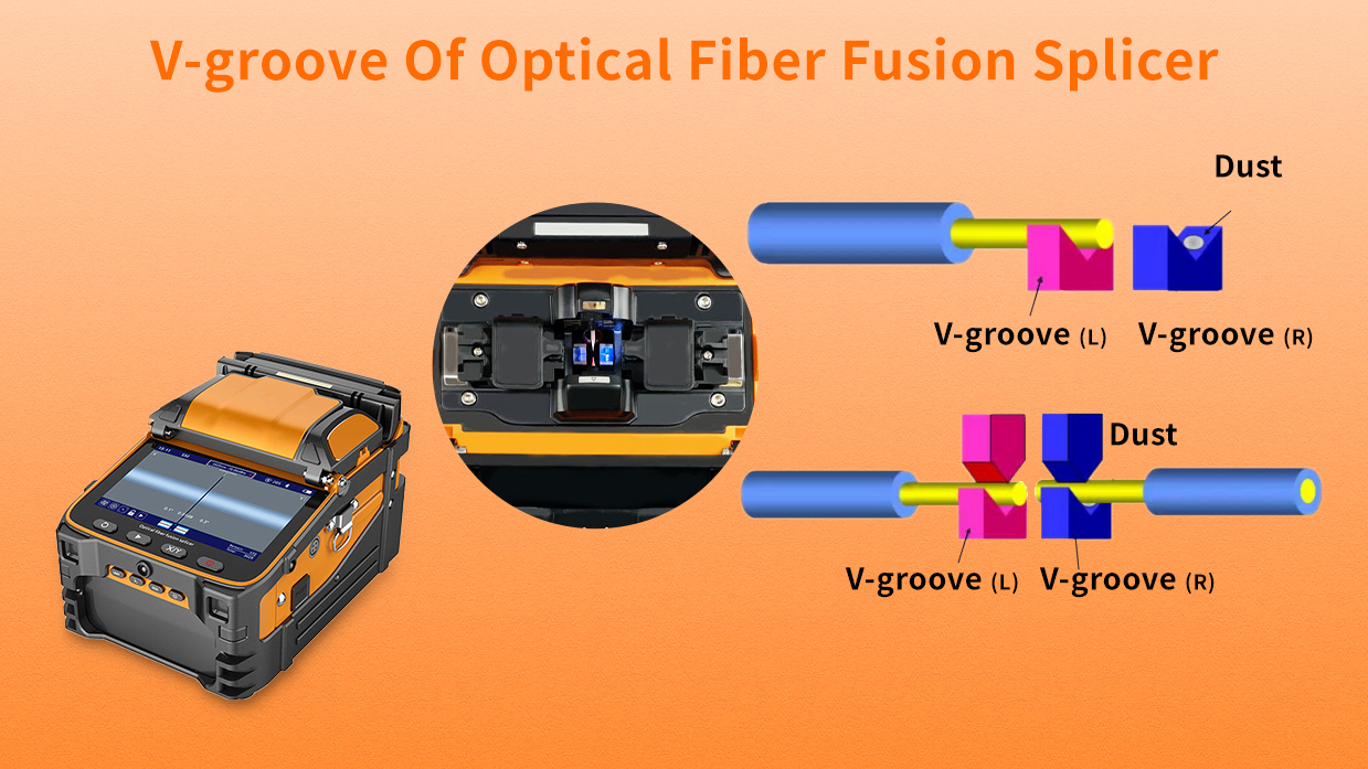 V-groove Of Optical Fiber Fusion Splicer news - Fiber Cable Solution ...