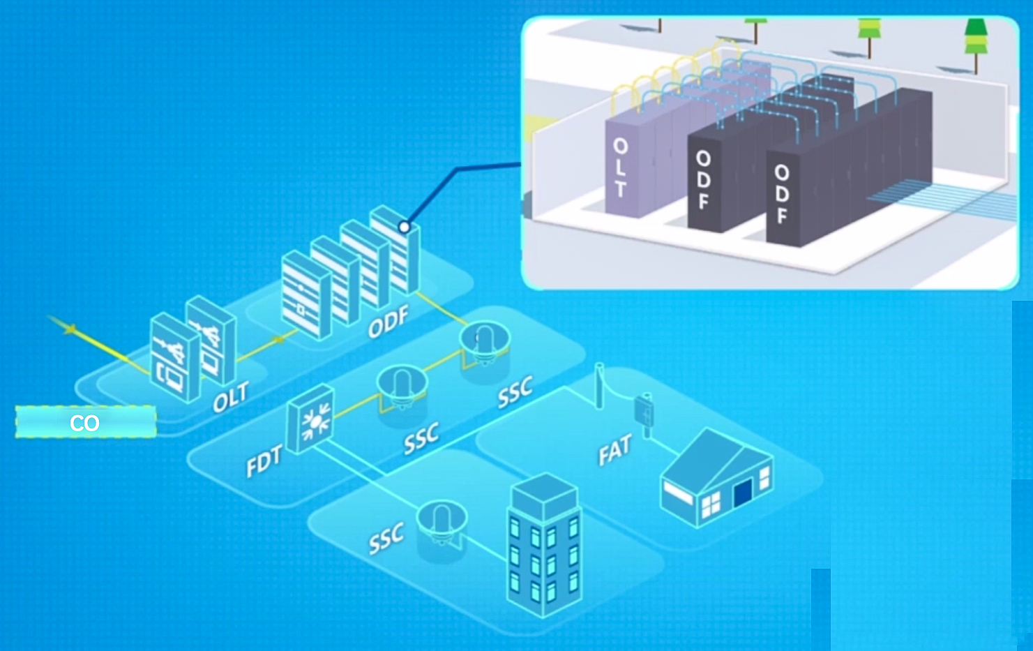 Traditional ODN Product Link Introduction - Fiber Cable Solution ...